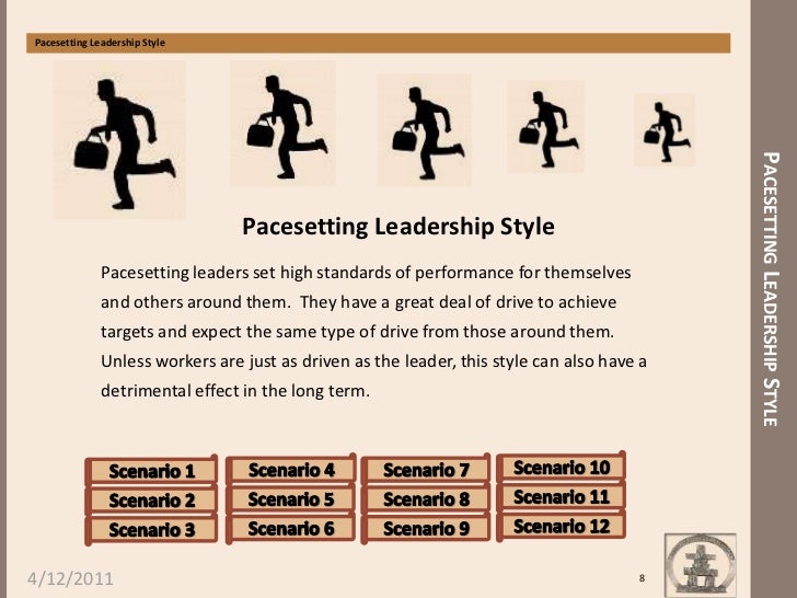 Leadership Style Assessment