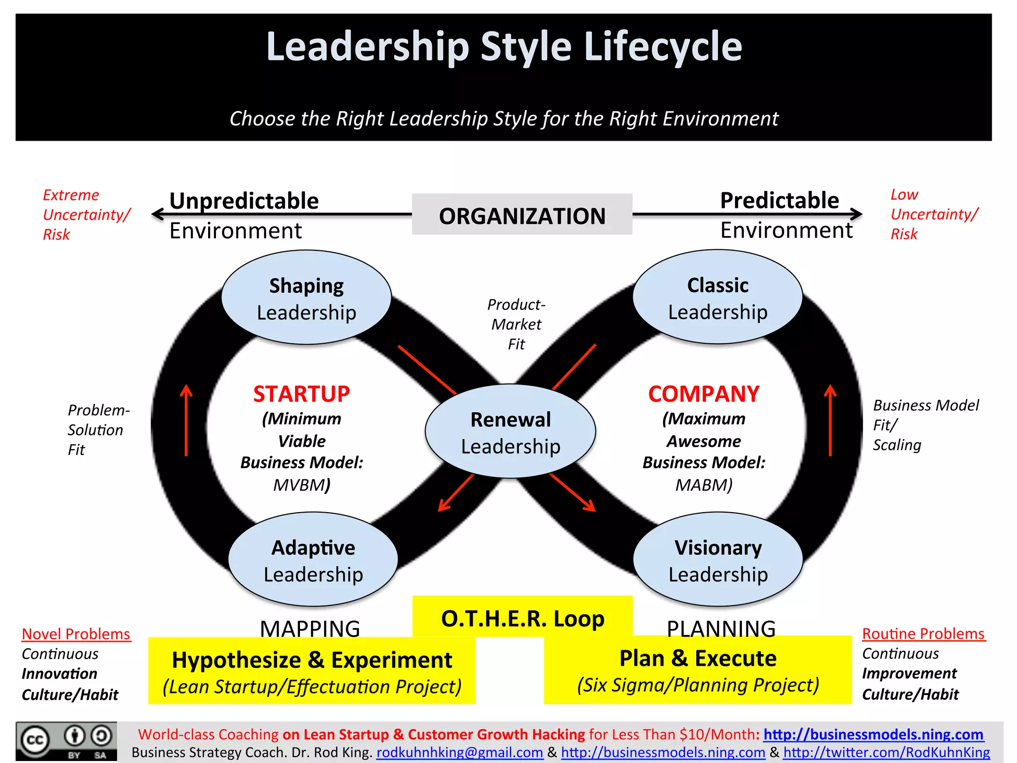 Leadership Style Lifecycle: Choose the Right Leadership Style for the ...