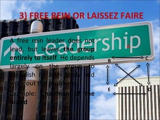 Leadership styles | PPT