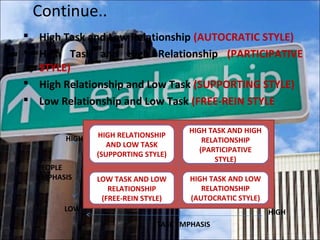Leadership styles | PPT