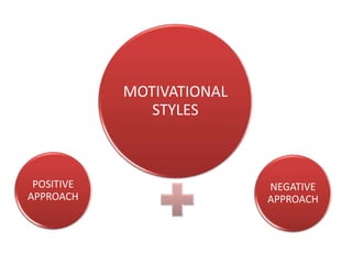 Leadership styles : - Principles of management | PPT