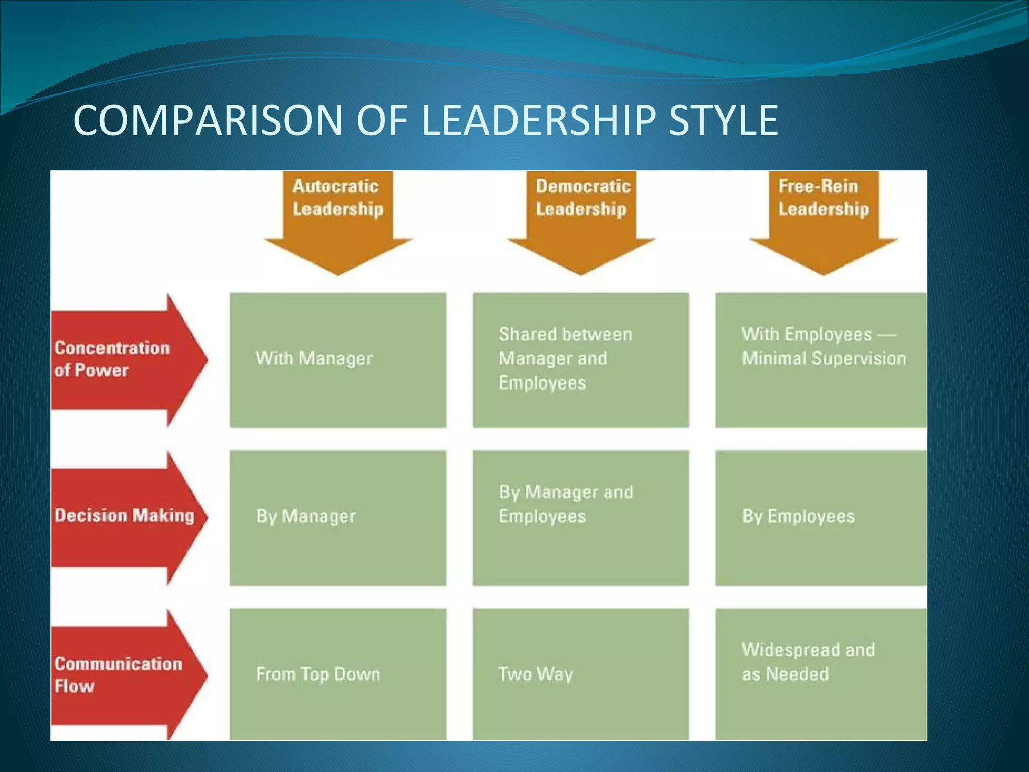 leadershipstyles-140704065927-phpapp01.pdf