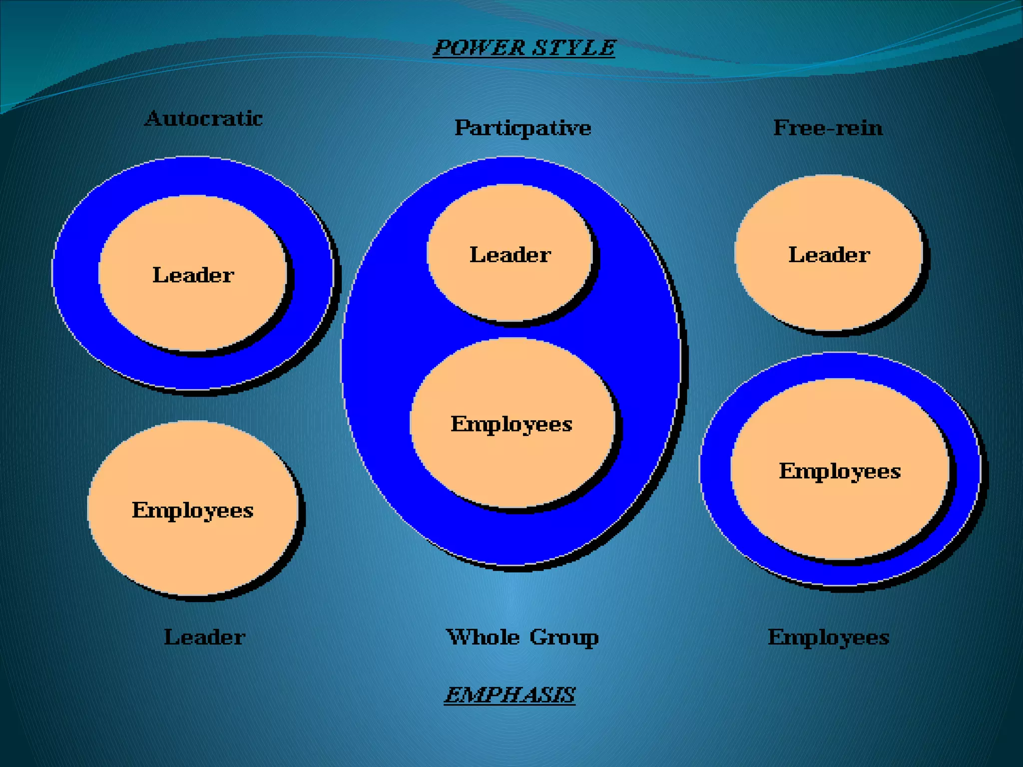 Leadership & styles | PPT