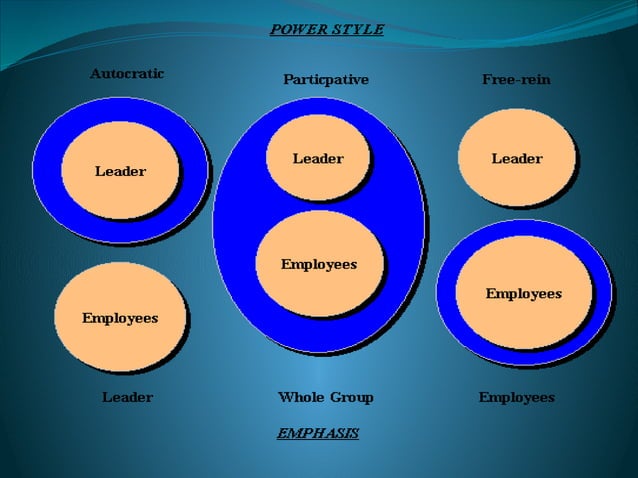 Leadership & styles | PPT | Executive Leadership & Management | Business