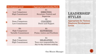 Leadership styles | PPTX