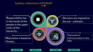 Leadership styles | PPTX