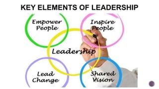 Tutorial Leadership styles | PPTX