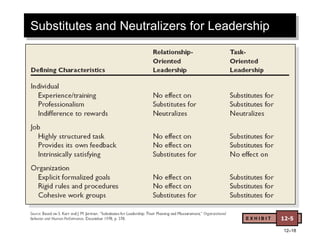 leadership styles.ppt