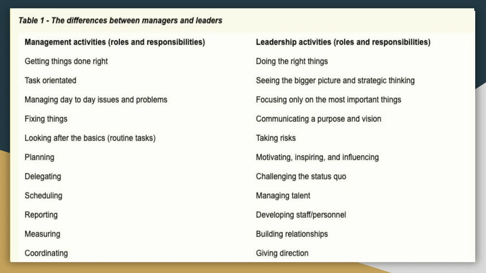 Leadership styles management and communication | PPT Leadership styles management and communication | PPT