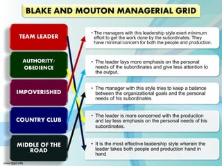 Leadership - Organization and Management | PDF