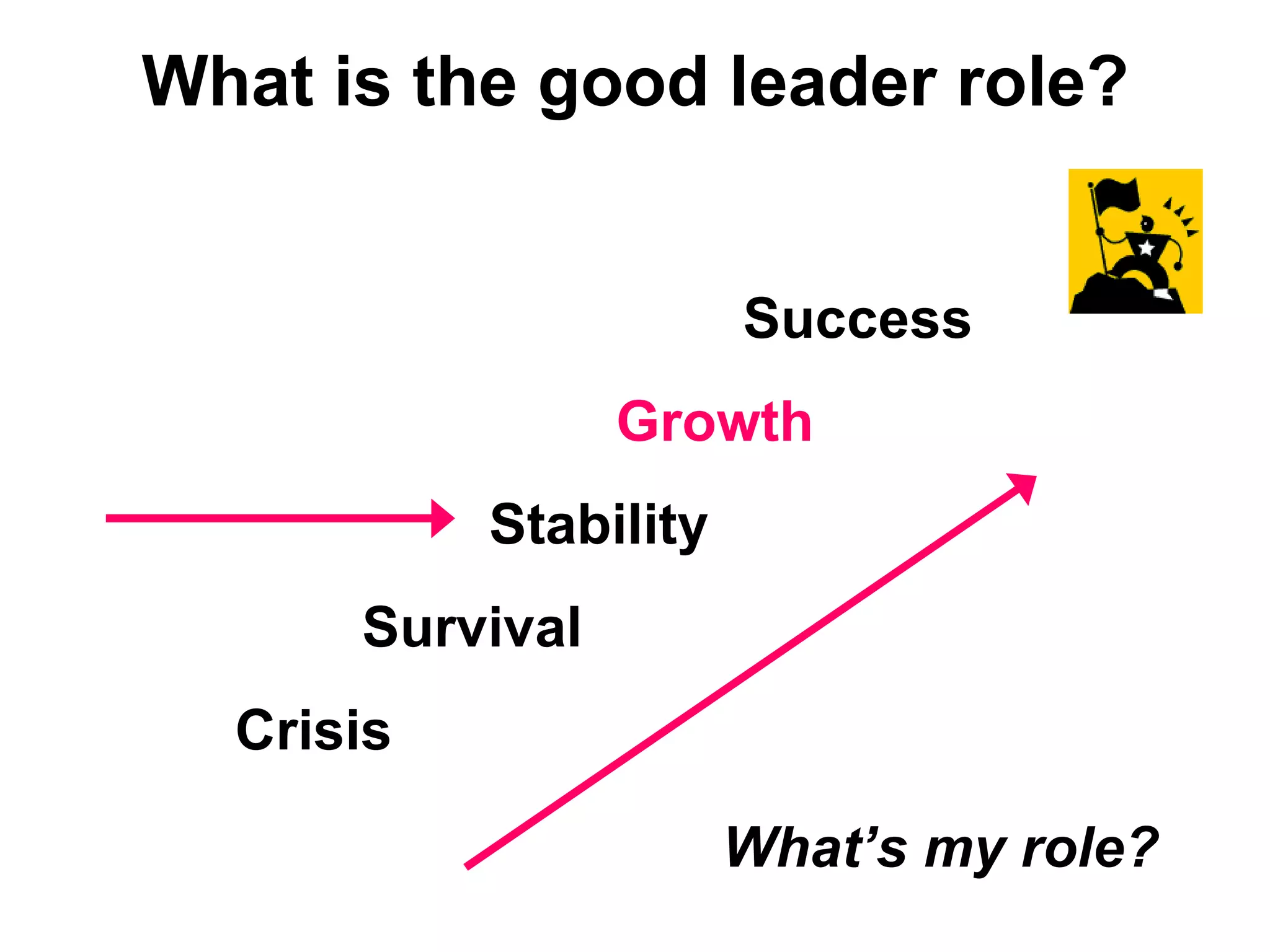 Leadership Styles in Emerging Economies | PPT