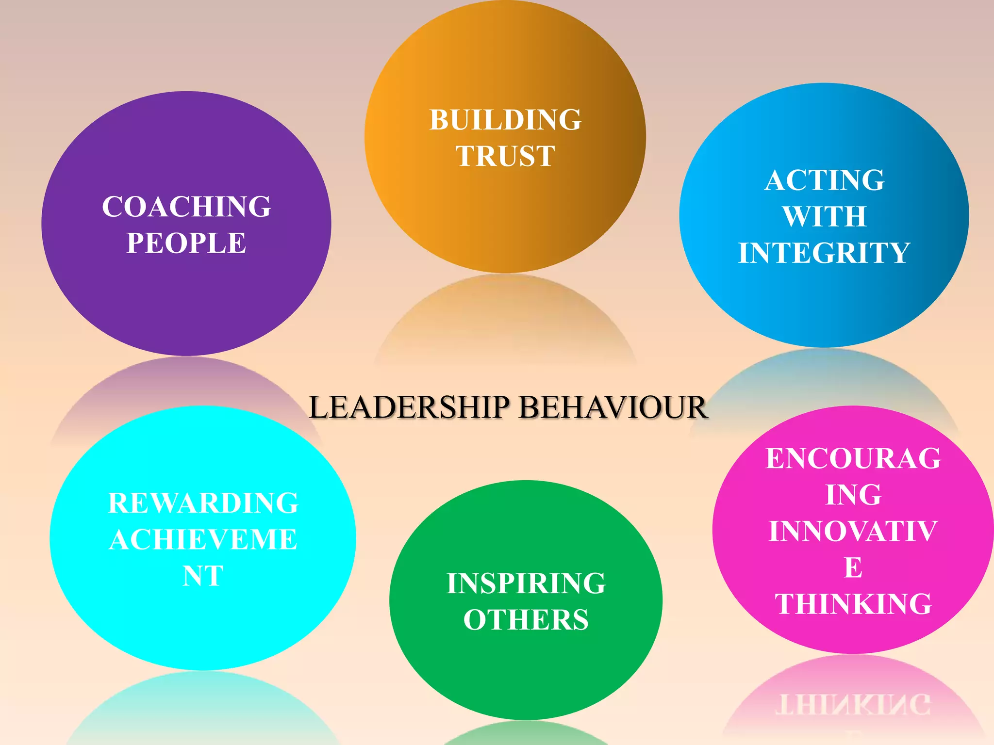 Leadership styles and behaviors | PPTX