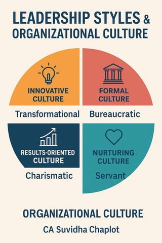 Leadership_Styles_Infographics_by_CA_Suvidha_Chaplot.pdf