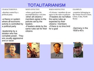 Leadership styles new | PPT