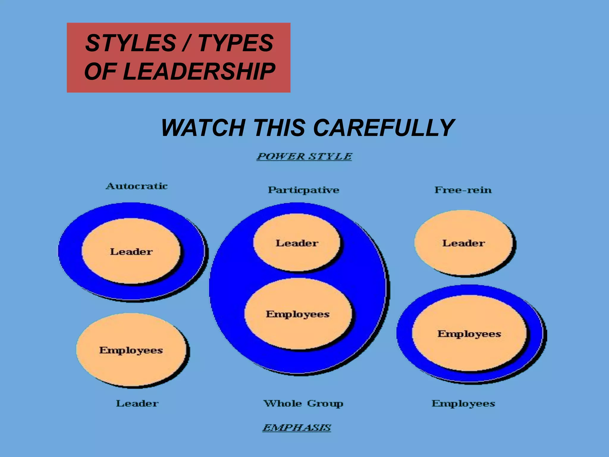 Leadership styles or leadership types .pptx