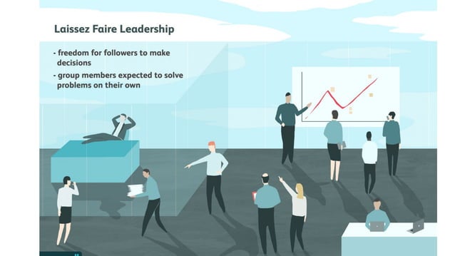 Leadership style types | PPT