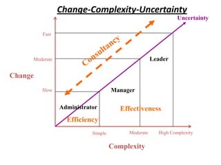 Leadership talk | PPTX