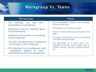 Leadership task 3.pptx good good good good | PPTX