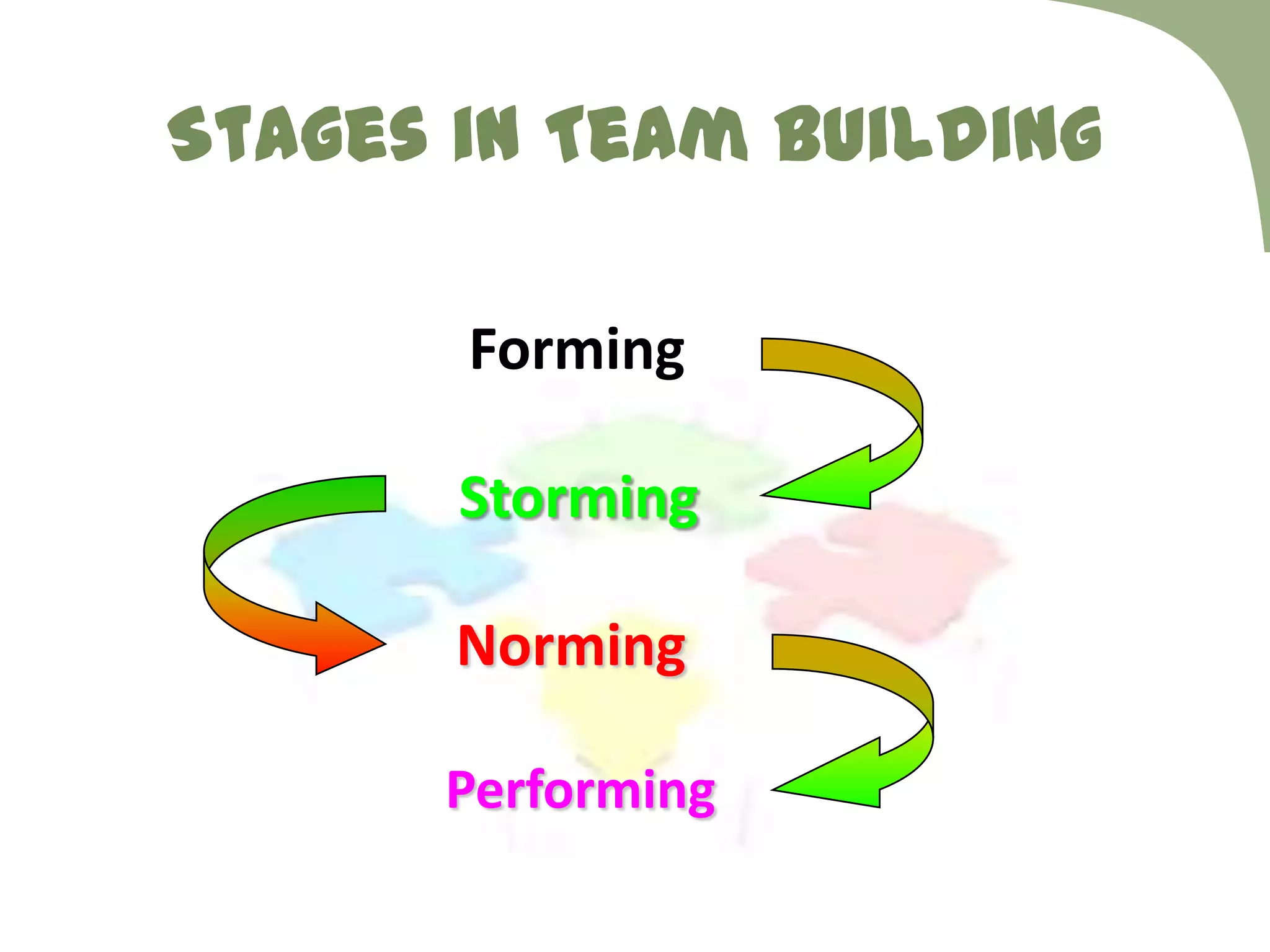Leadership & Team Building | PPTX
