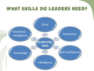 Leadership & Team Building | PPTX | Executive Leadership & Management ...