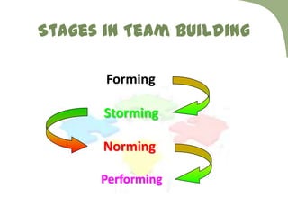 Leadership & Team Building | PPTX