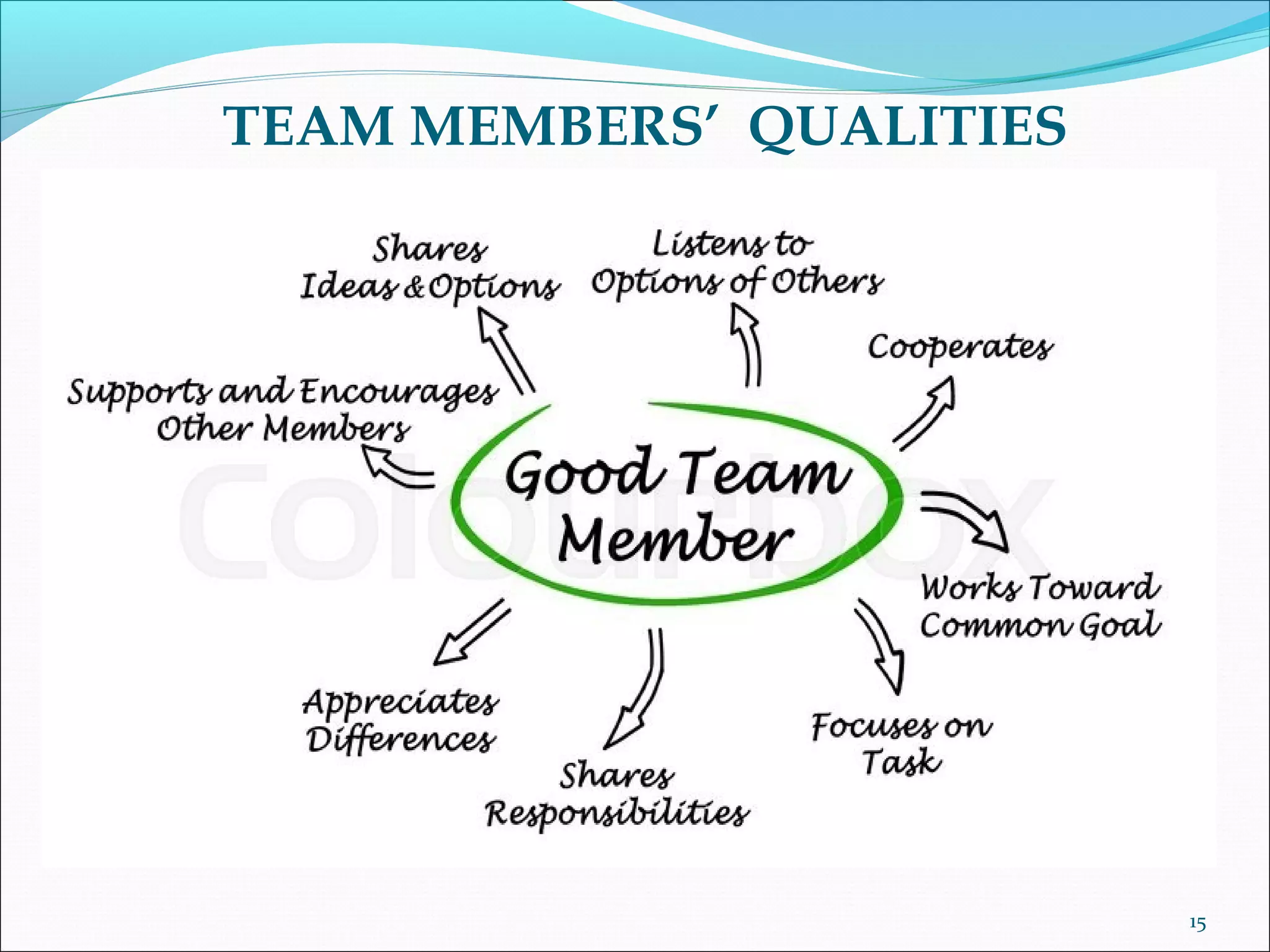 Leadership, team building and negotiation skill | PPT