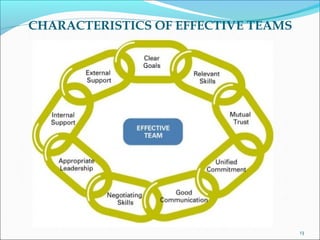 Leadership, team building and negotiation skill | PPT