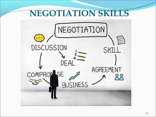 Leadership, team building and negotiation skill | PPT