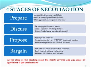 Leadership, team building and negotiation skill | PPT
