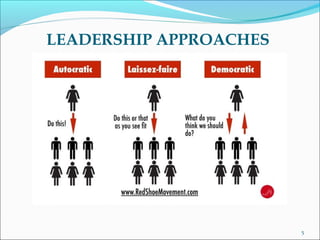 Leadership, team building and negotiation skill | PPT