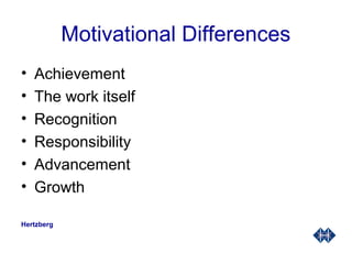 Leadership & Team Development | PPT