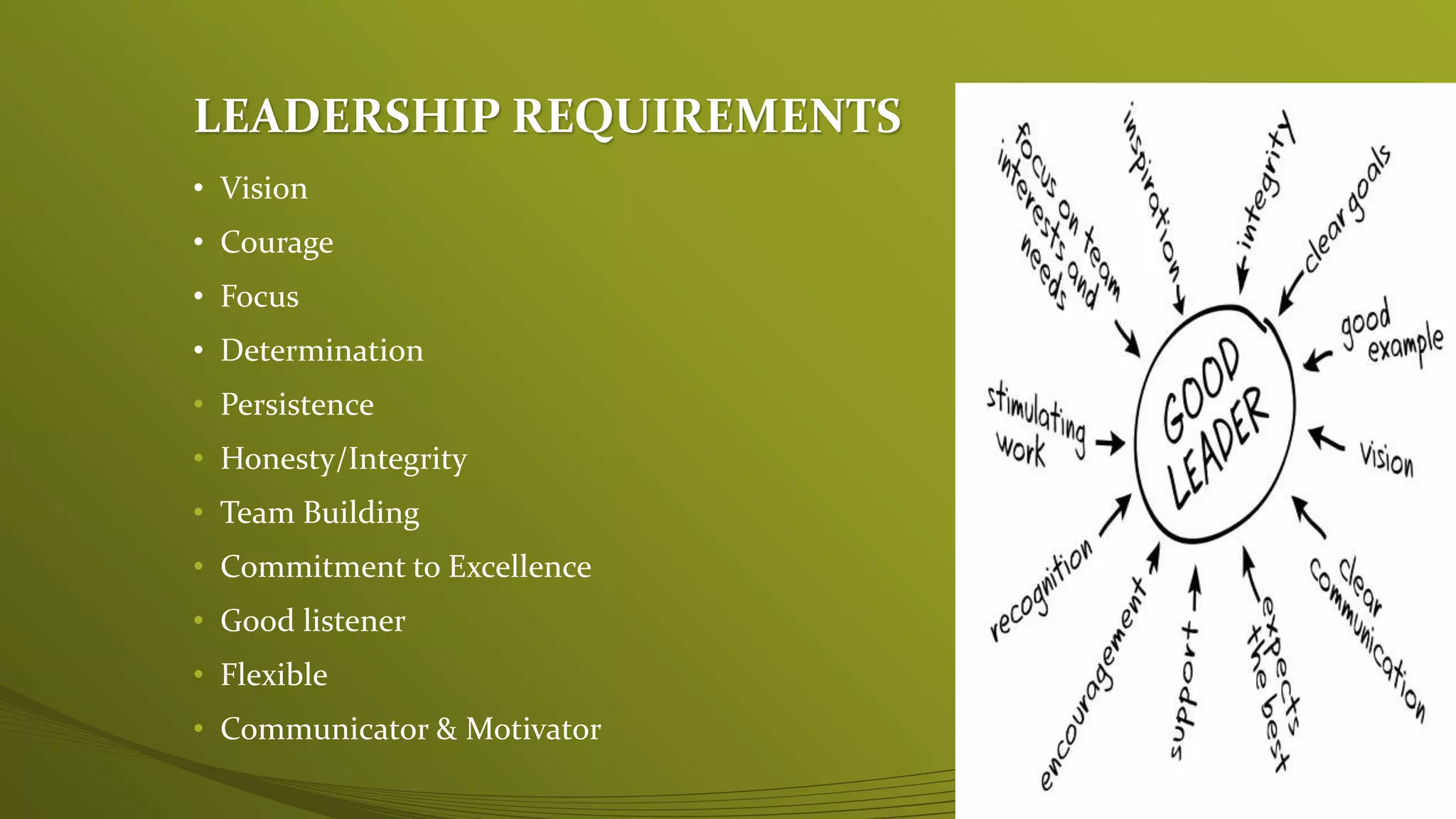 Leadership & Teamwork | PPTX