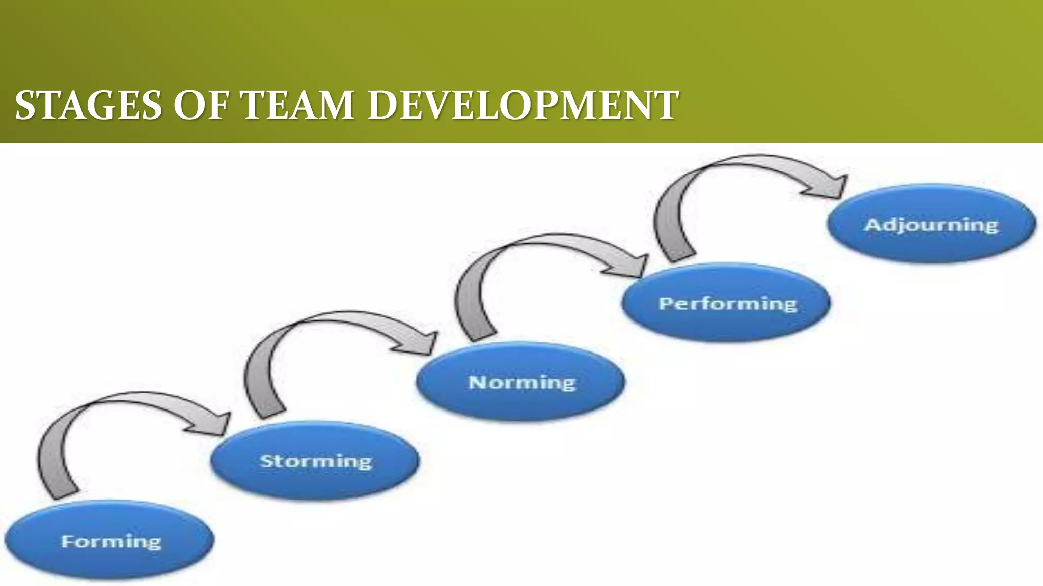 Leadership & Teamwork | PPTX