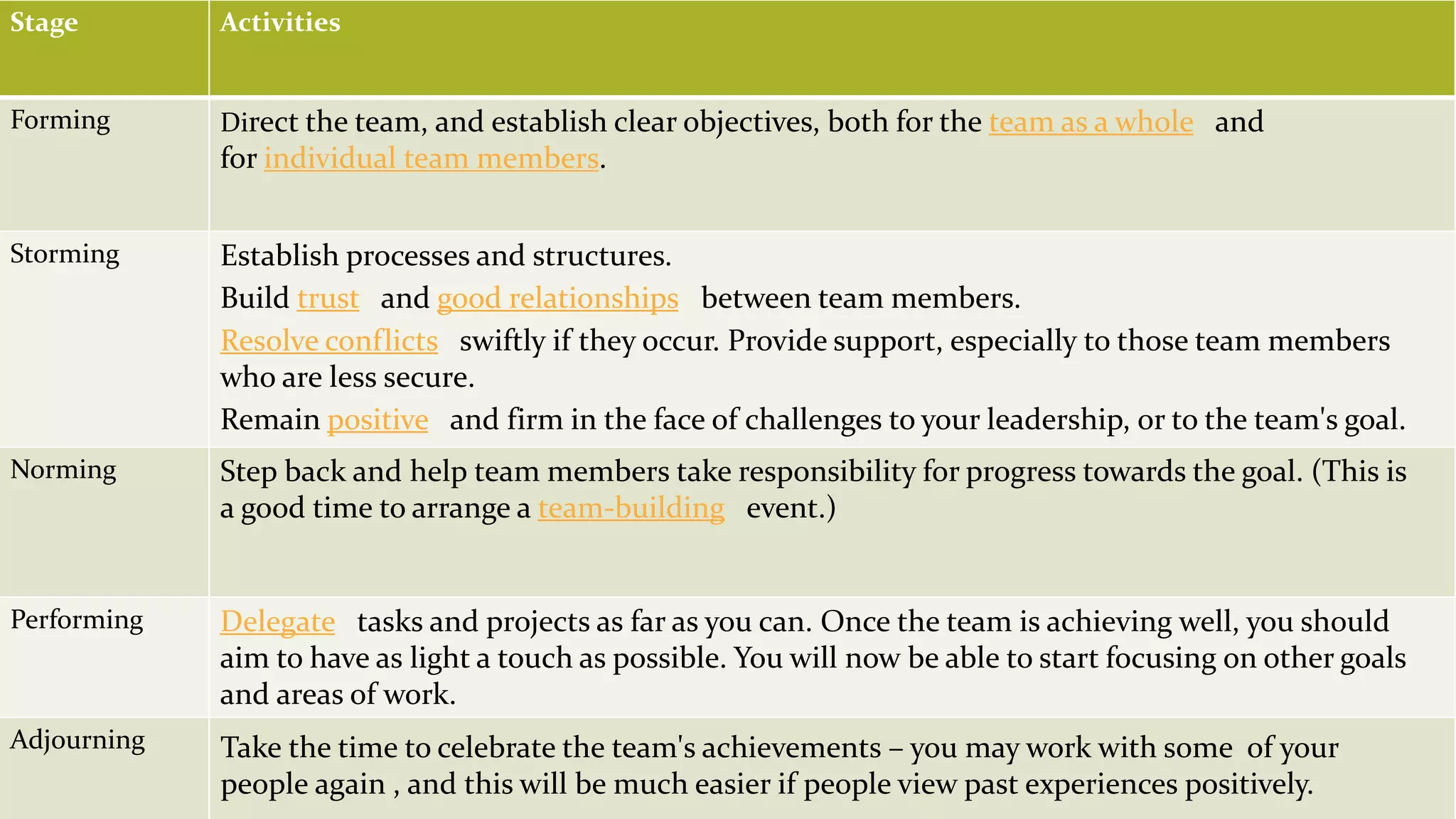 Leadership & Teamwork | PPTX