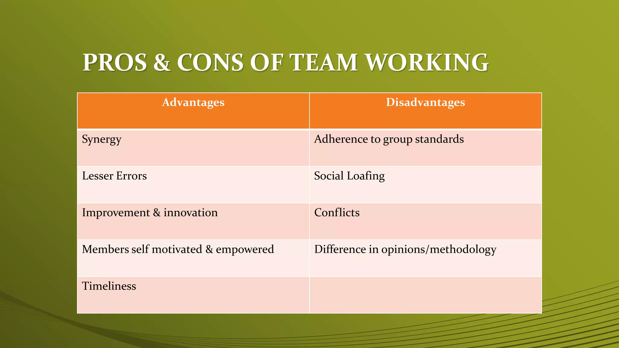 Leadership & Teamwork | PPTX