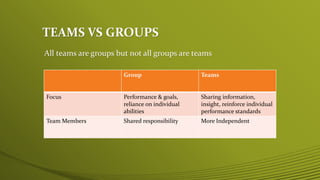 Leadership & Teamwork | PPTX