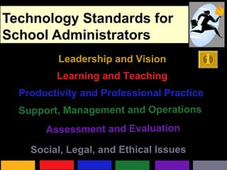 Leadership technology ppt | PPT