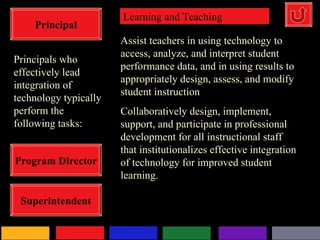 Leadership technology ppt | PPT