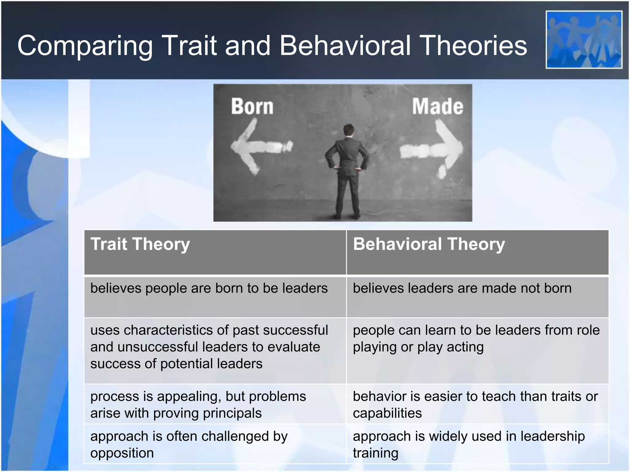 Leadership theories | PPTX