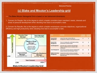 All Leadership Theories | PPTX