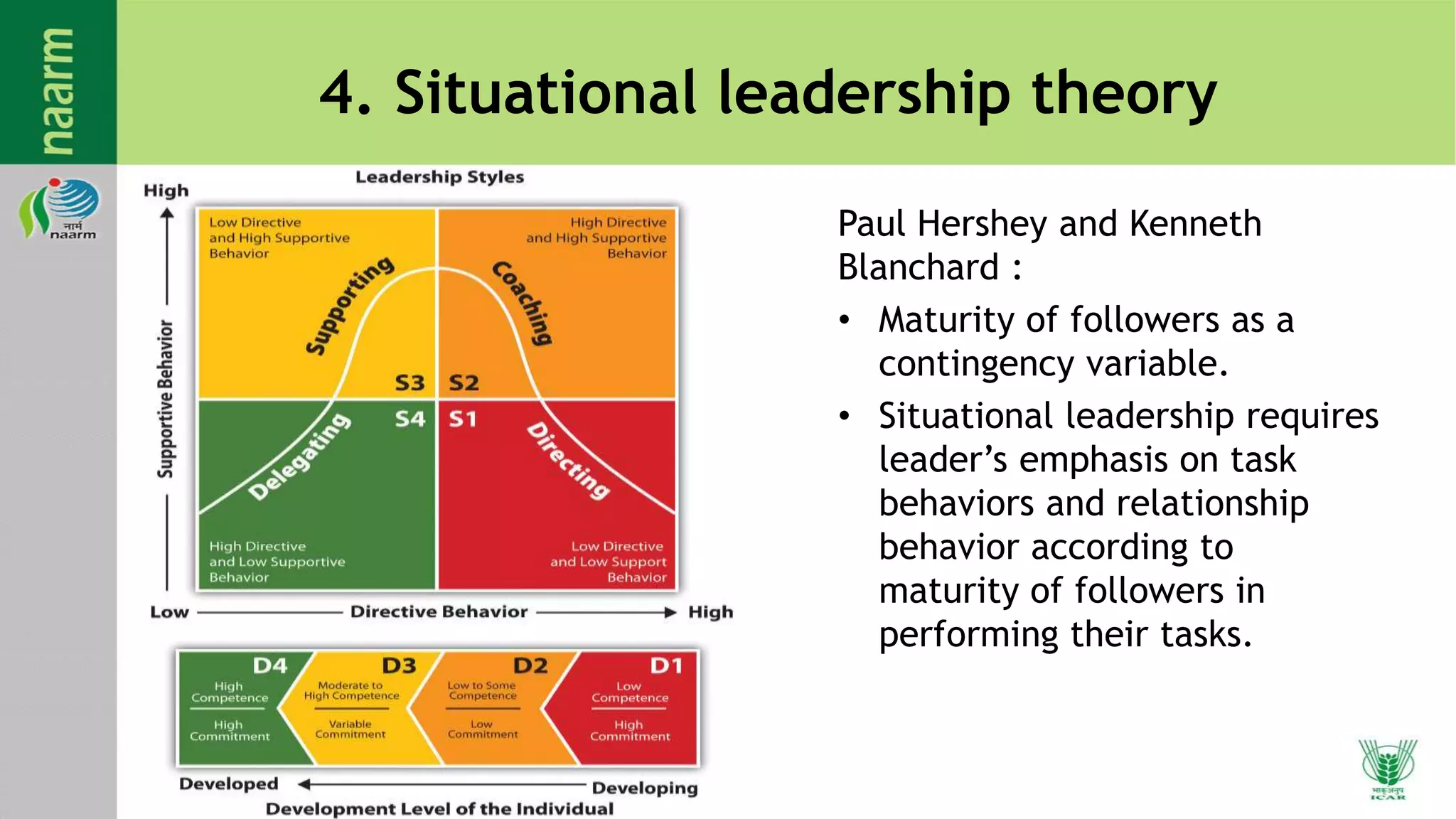 Leadership theories: Advantages and Limitations | PPTX