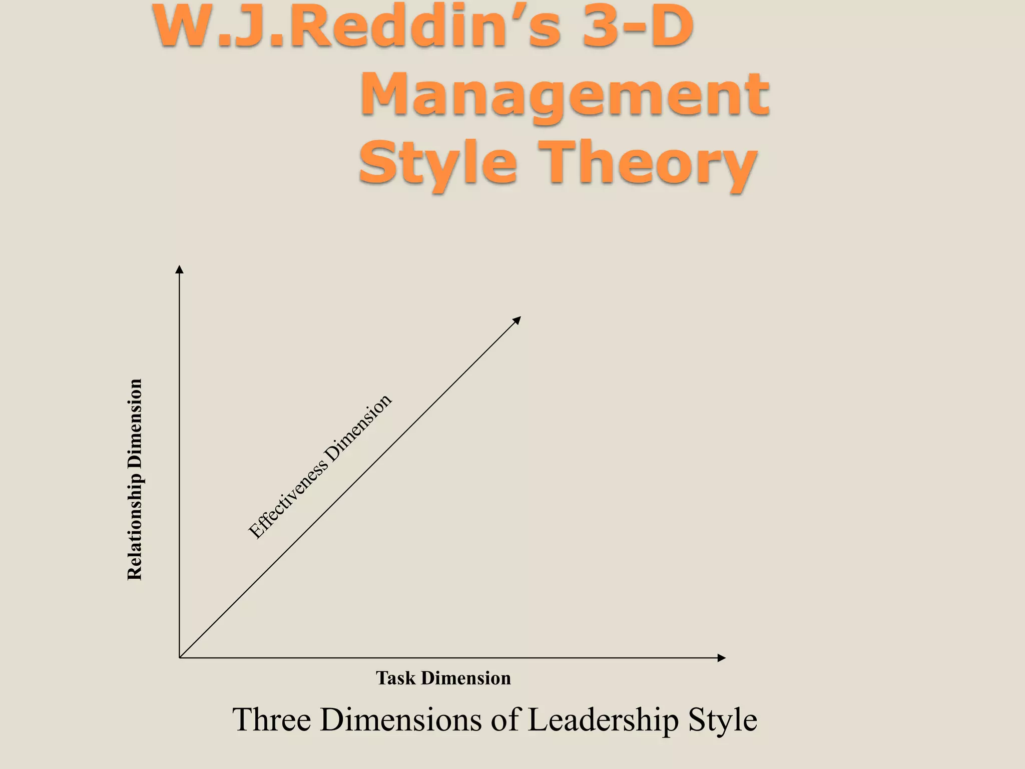 leadership theories.pptx