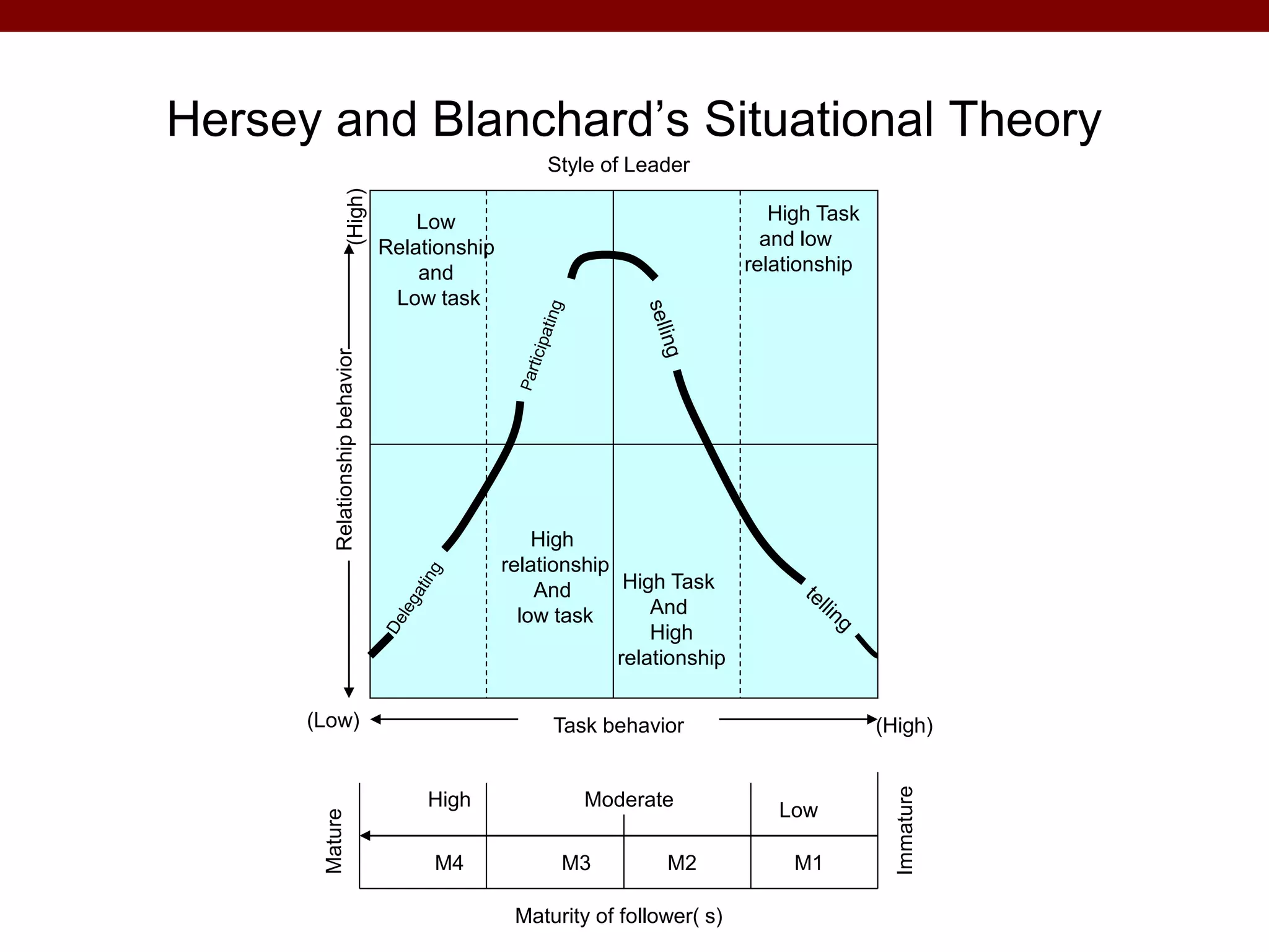 leadership Theories.ppt
