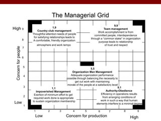 leadership Theories.ppt