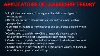 Leadership theories and applications pavan k.n | PDF