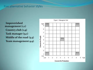 Leadership theories and studies | PPTX