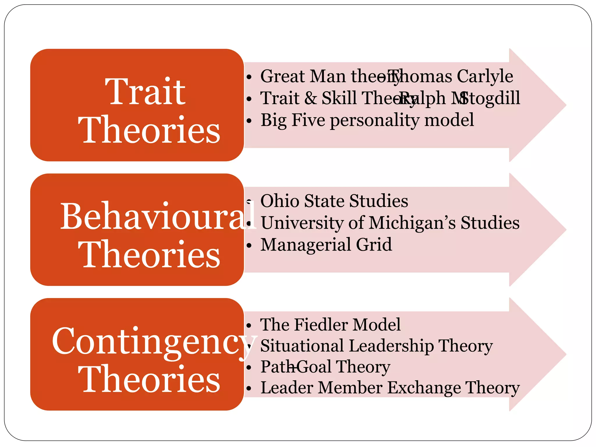 Leadership theory.docx