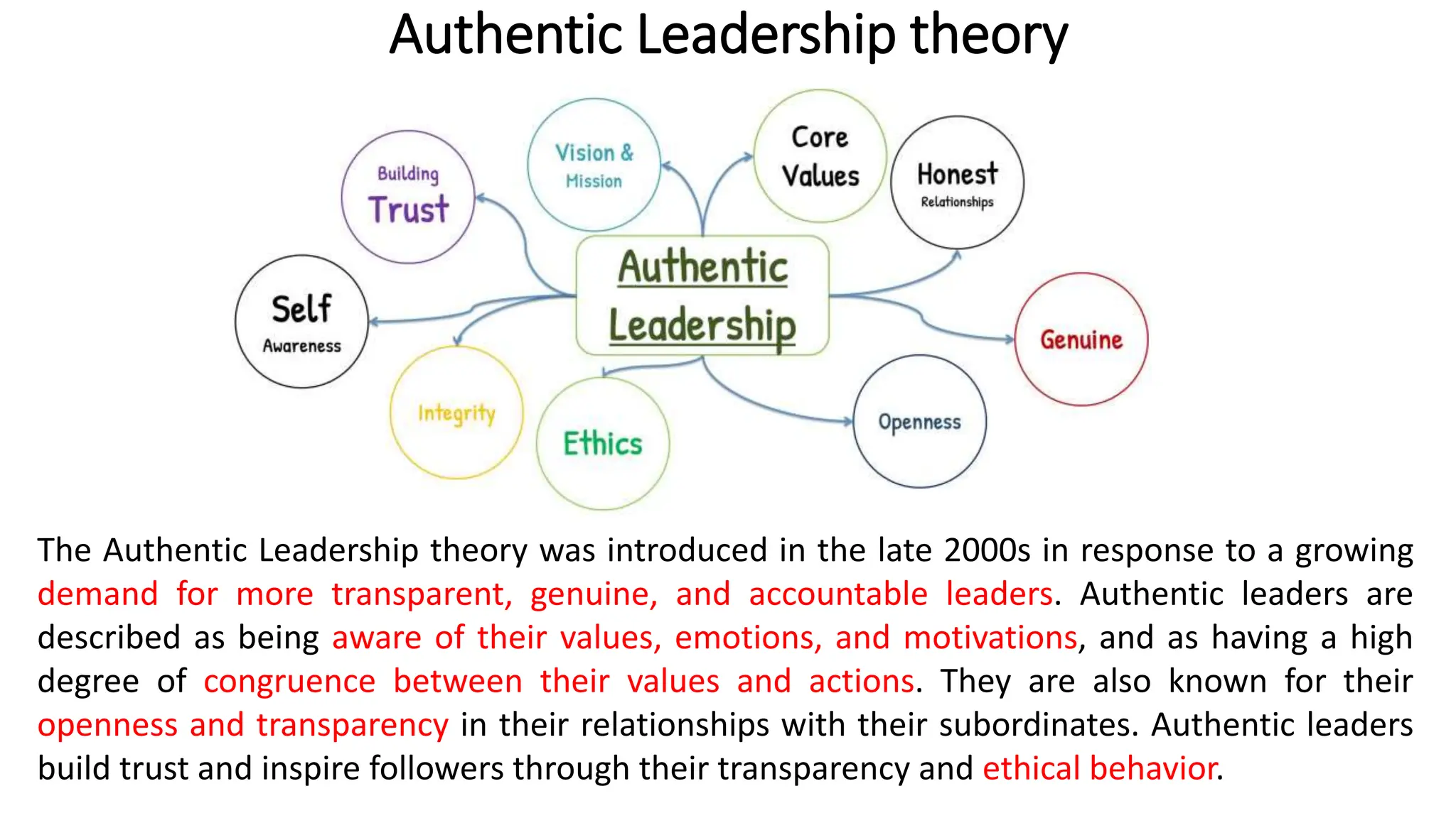 Leadership Theory - An Introduction.pptx
