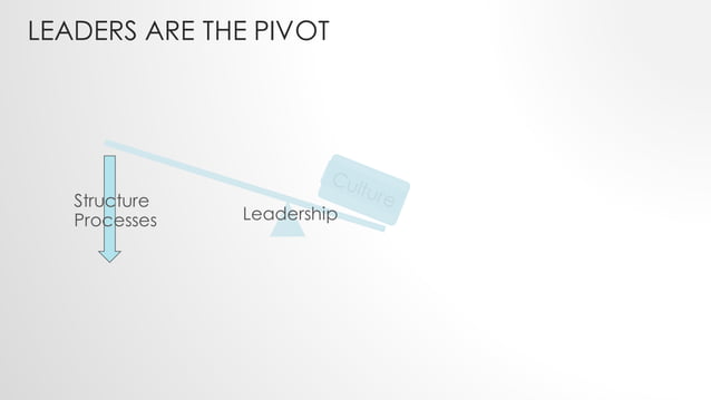 Asia Agile Forum'16 Dhaka - Leadership, the pivot for scaling Agile up ...