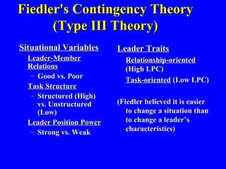 Leader ship thiory | PPT